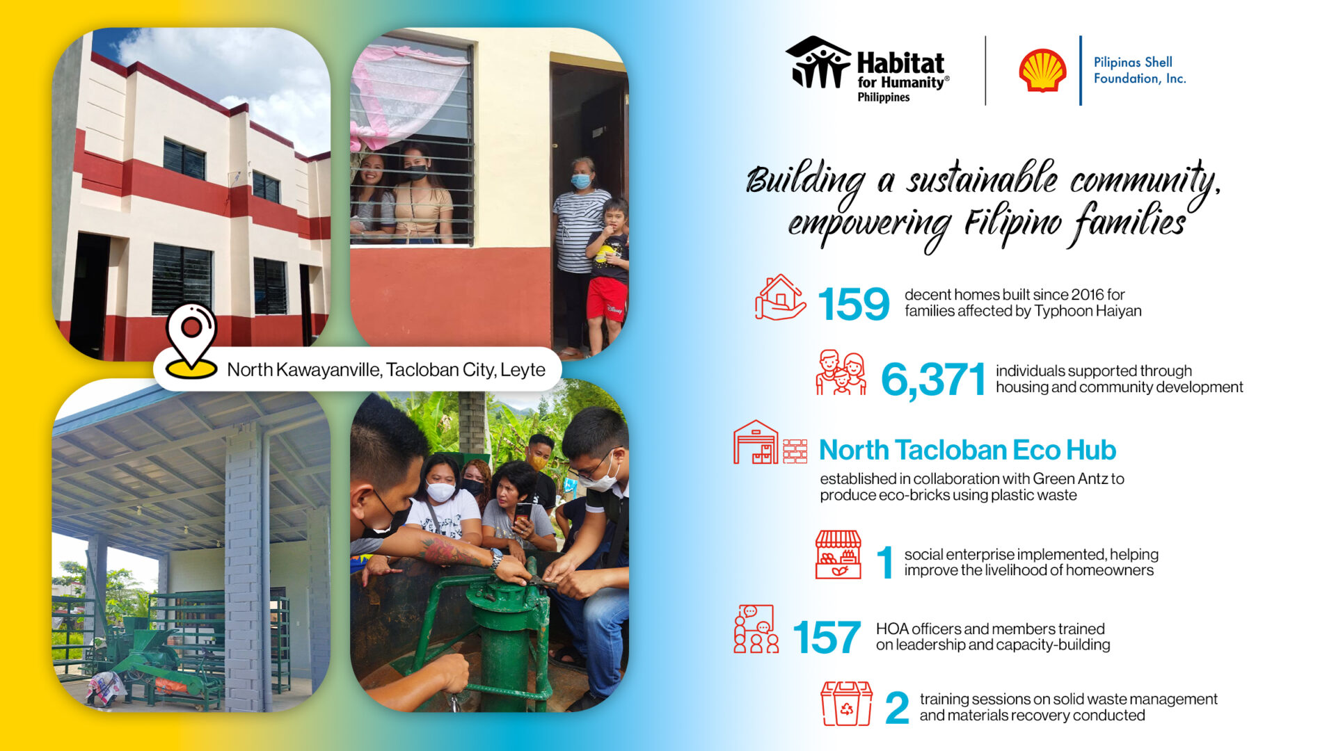 Pilipinas Shell Foundation-Habitat Philippines Partnership Supports ...