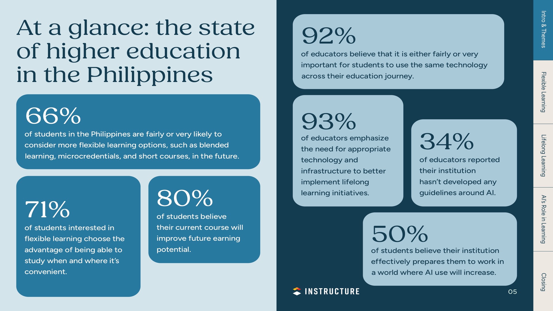 Rising Demand for Lifelong Learning in the Philippines Highlights Need ...